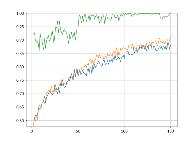 Predicting the Direction of Stock Market Prices using a Random Forest ...