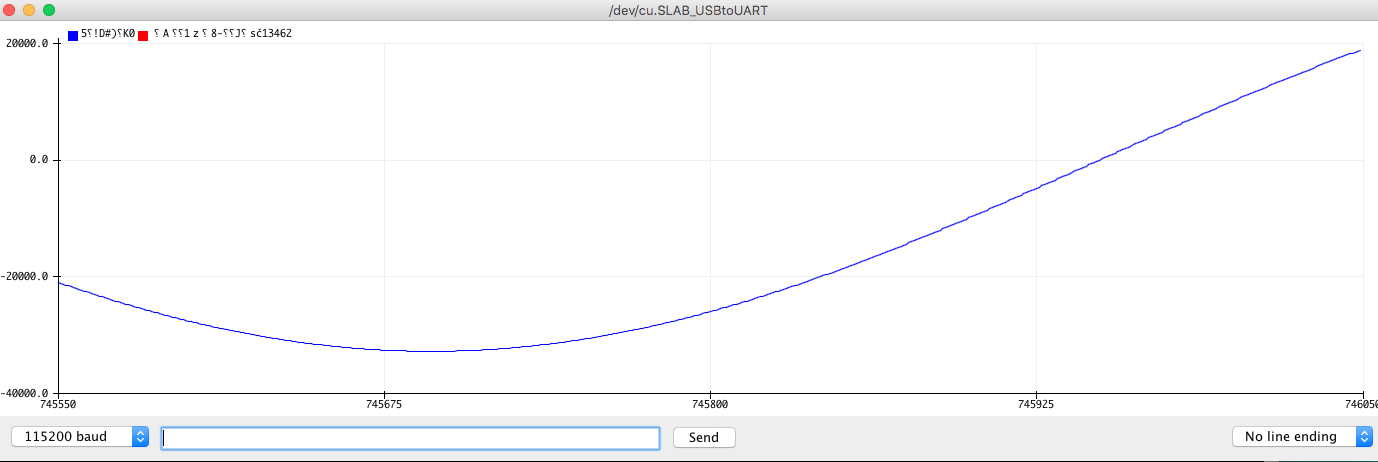 The Synthesis Toolkit (STK) Library for the Arduino ESP32 - Getting rid of Files - Phil Schatzmann